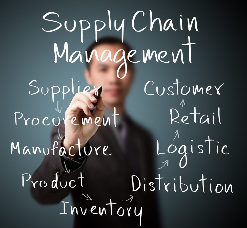 Intro to Supply Chain Management: Free Online Course - MBA Stack