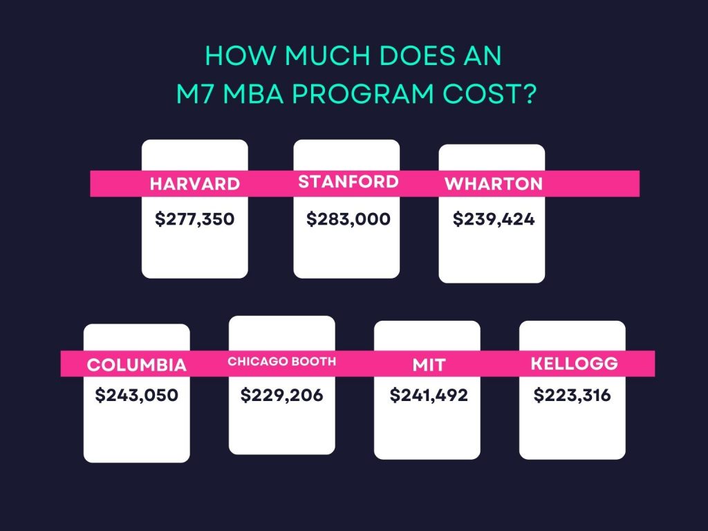 The Magnificent 7: M7 MBA Schools and Programs - MBA Stack