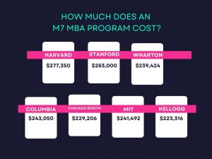 The Magnificent 7: M7 MBA Schools and Programs - MBA Stack
