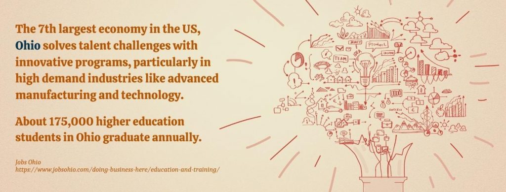 The Top 20 MBA Programs in Ohio - MBA Stack