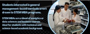 The 20 Best STEM MBA Programs - MBA Stack