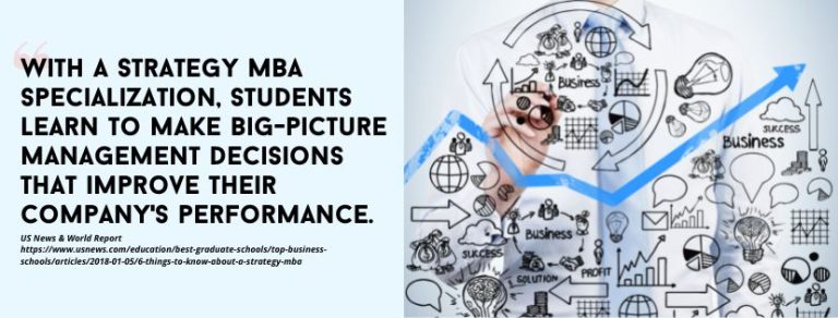 The 15 Best Online MBA in Strategy Schools in 2023 - MBA Stack