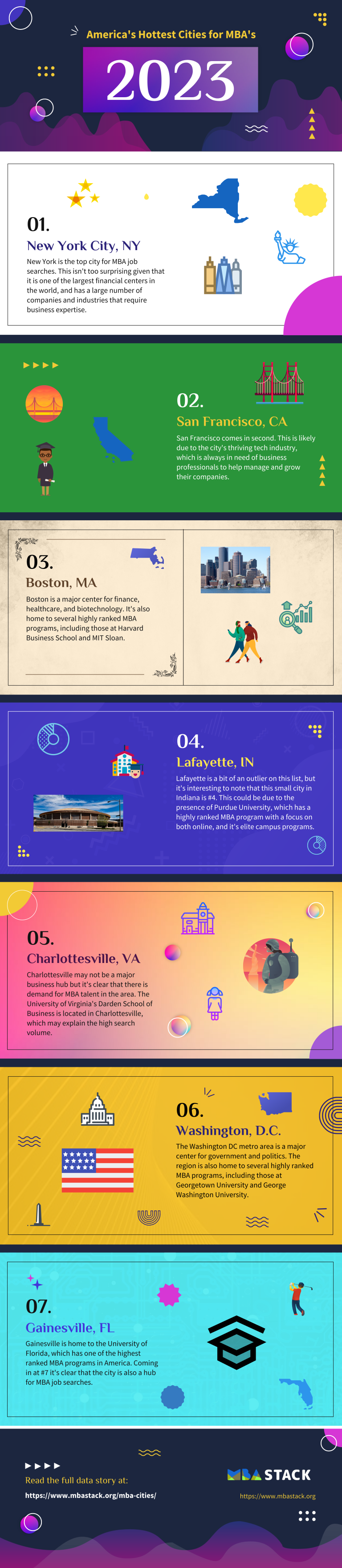 America's 7 Hottest Cities for MBAs - MBA Stack