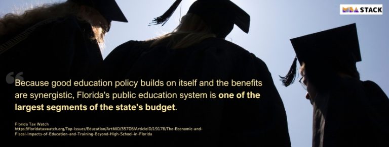 The Top 15 MBA Programs in Florida - MBA Stack