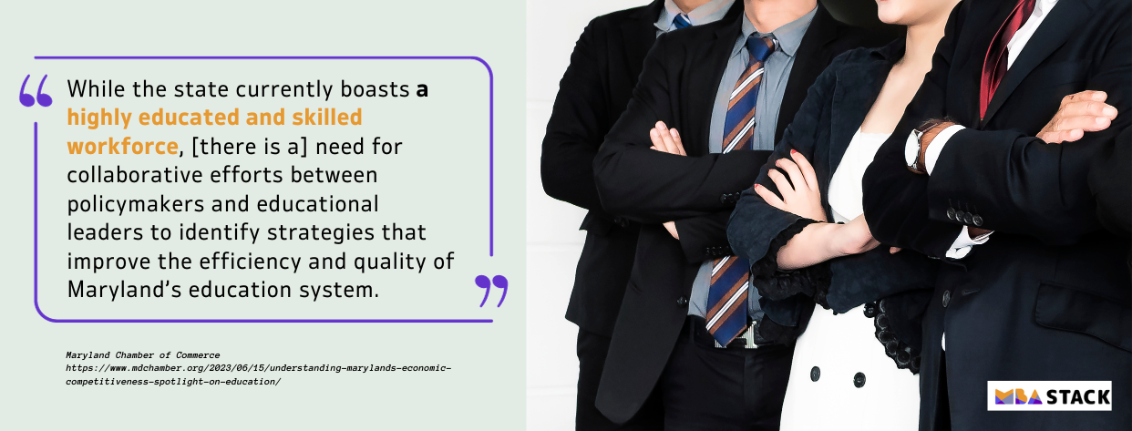 The Top 5 MBA Programs in Maryland - MBA Stack