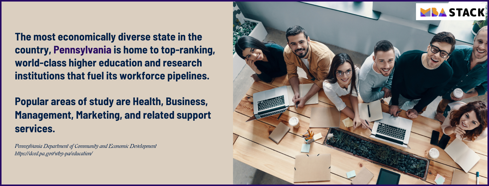 The Top 10 MBA Programs in Pennsylvania - MBA Stack